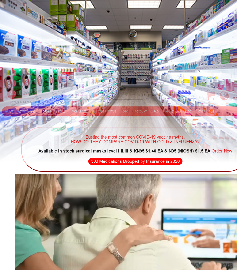 Inhousepharmacy.biz Review – High Cost Generic Vendor With Low ...